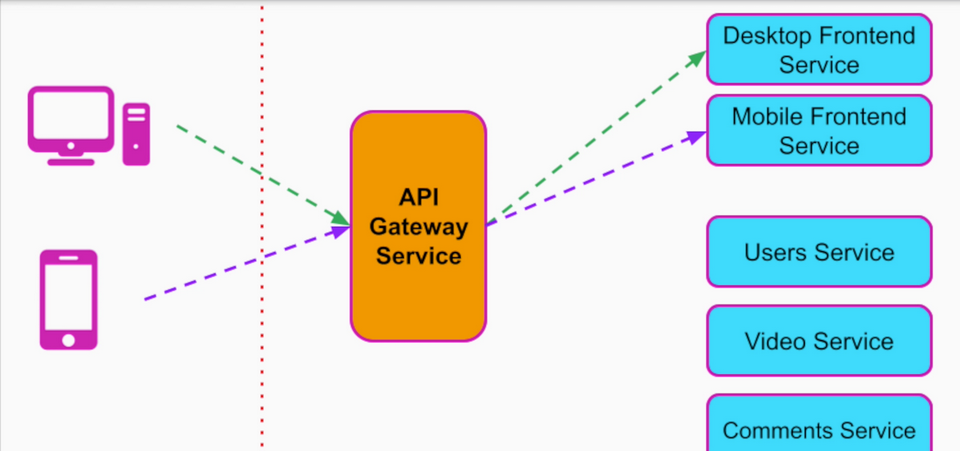 Gateway – Tìm hiểu cách hoạt động bộ chuyển đổi giao thức Gateway
