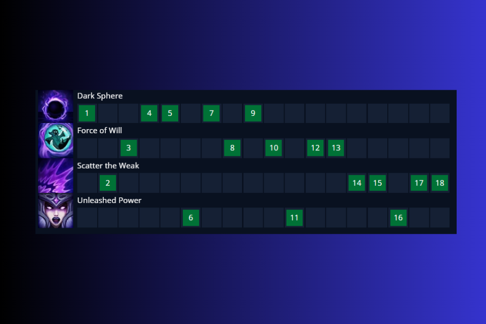 Cách build Syndra mùa 13: Cách lên đồ, ngọc bổ trợ và combo