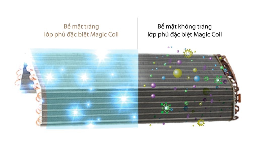 Công nghệ Magic Coil là gì? Cách vệ sinh máy lạnh đúng tại nhà?