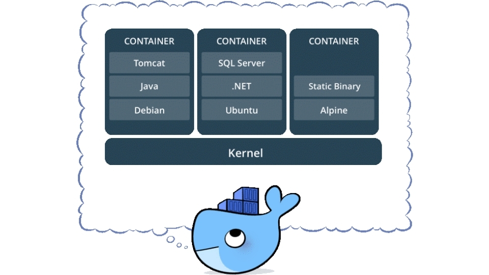 Docker là gì? Tìm hiểu về công nghệ ảo hóa Docker chi tiết nhất