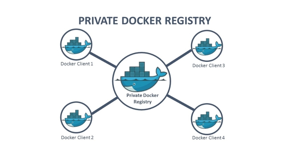 Docker là gì? Tìm hiểu về công nghệ ảo hóa Docker chi tiết nhất