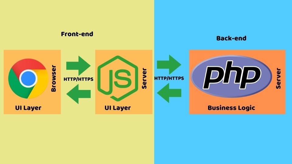 Node.js là gì? Những ứng dụng phổ biến hiện nay của Node.js