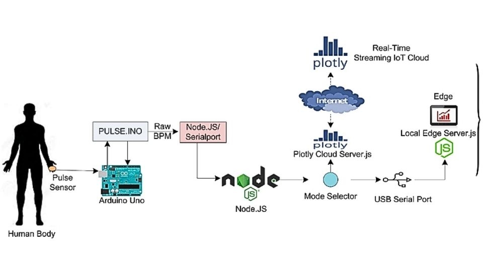 Node.js là gì? Những ứng dụng phổ biến hiện nay của Node.js