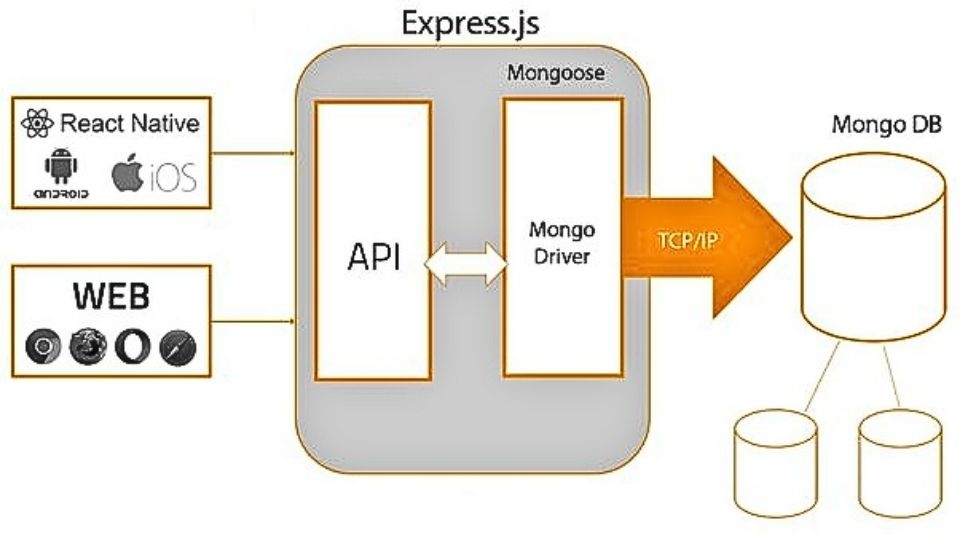 Node.js là gì? Những ứng dụng phổ biến hiện nay của Node.js