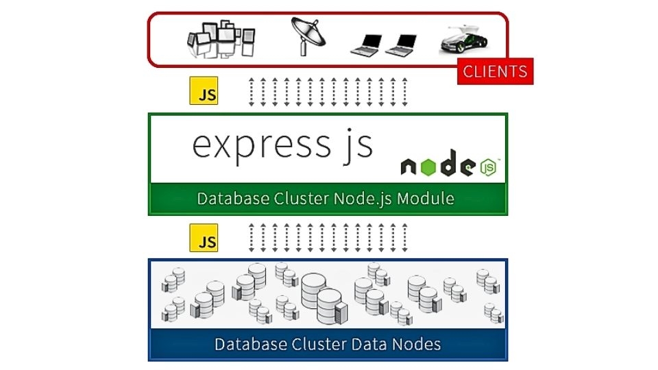Node.js là gì? Những ứng dụng phổ biến hiện nay của Node.js