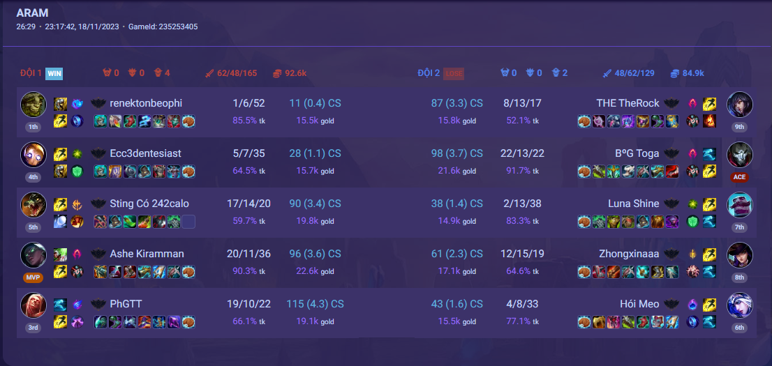 Hướng dẫn lên đồ Senna Aram | Bảng bổ trợ và trang bị chuẩn nhất