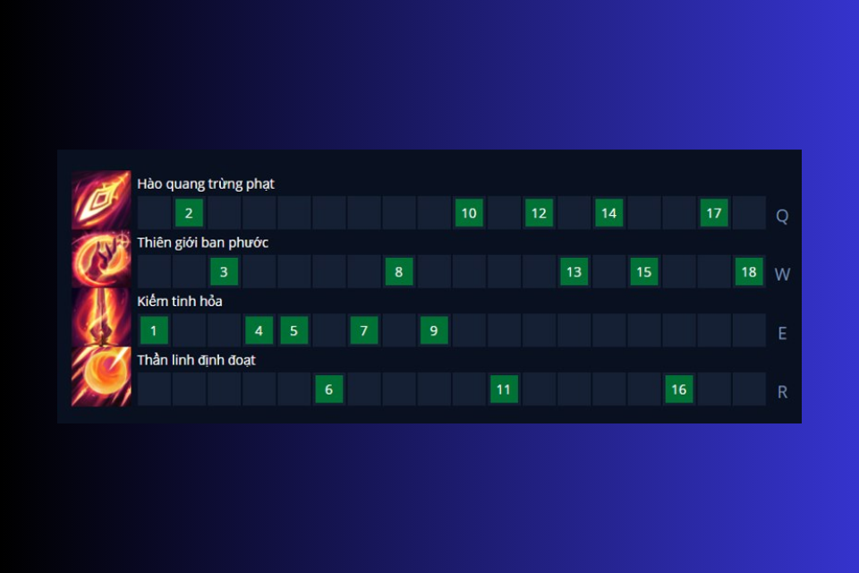 Cách build Kayle mùa 13: Lên đồ, bảng ngọc và combo chuẩn