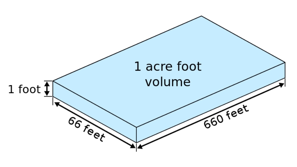 1 feet bằng bao nhiêu cm? Bật mí đơn vị chuyển đổi đo lường