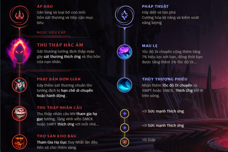 Cách build Taliyah mùa 13: lên trang bị, ngọc và phép bổ trợ