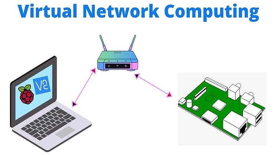VNC Server là gì? Tìm hiểu những ưu, khuyết điểm của công cụ này