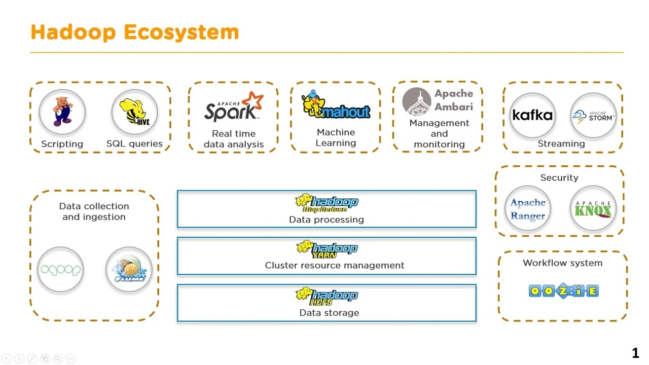 Hadoop là gì? Tìm hiểu về công cụ phân tích hiệu quả cho Big Data