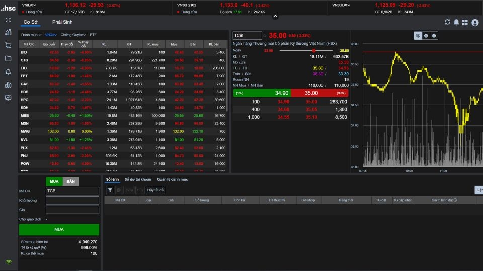 Tổng hợp những app chứng khoán tốt nhất hiện nay dành cho bạn