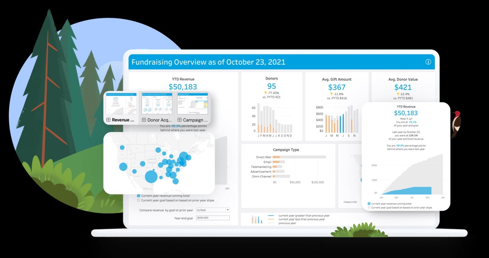 Tableau là gì? Phân biệt sự khác nhau giữa Tableau và Power BI