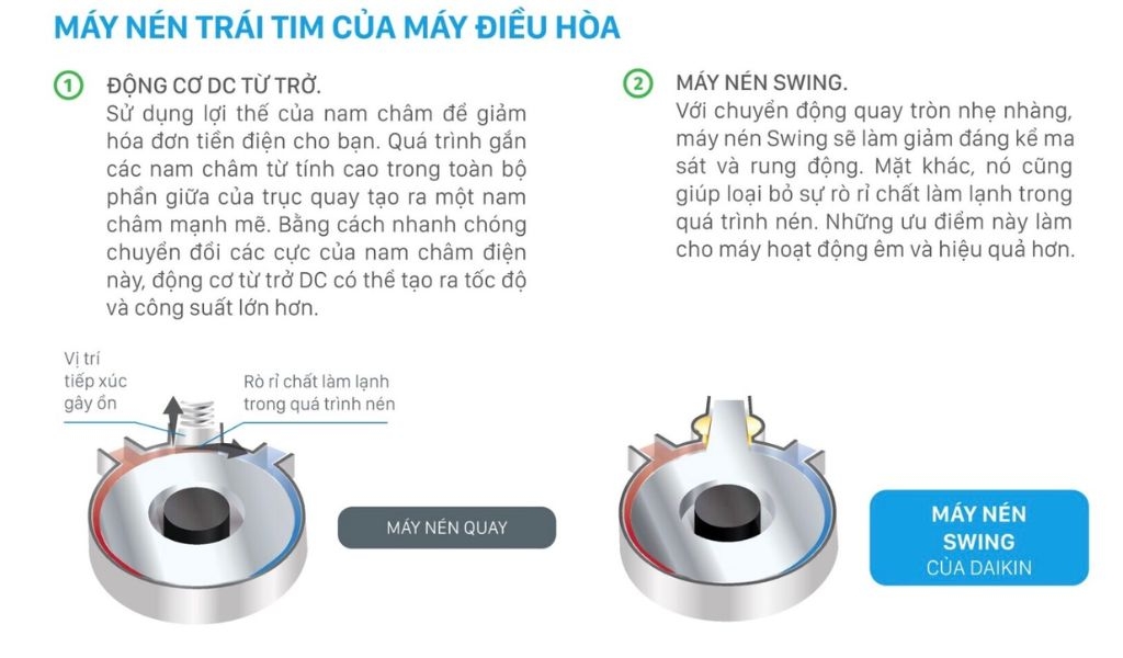 Đánh giá máy lạnh Daikin ATKF/ FTKF 2023 và tính năng nổi bật