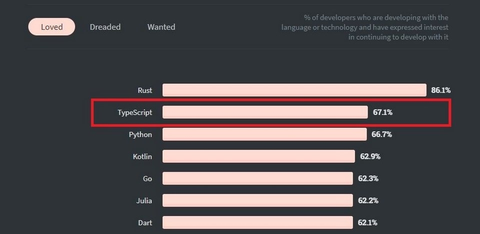 Typescript Là Gì Kiến Thức Cần Biết để Học Typescript Nhanh 