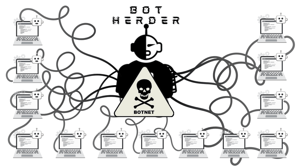 Botnet là gì? Phương án phòng vệ Botnet FortiGuard hiệu quả