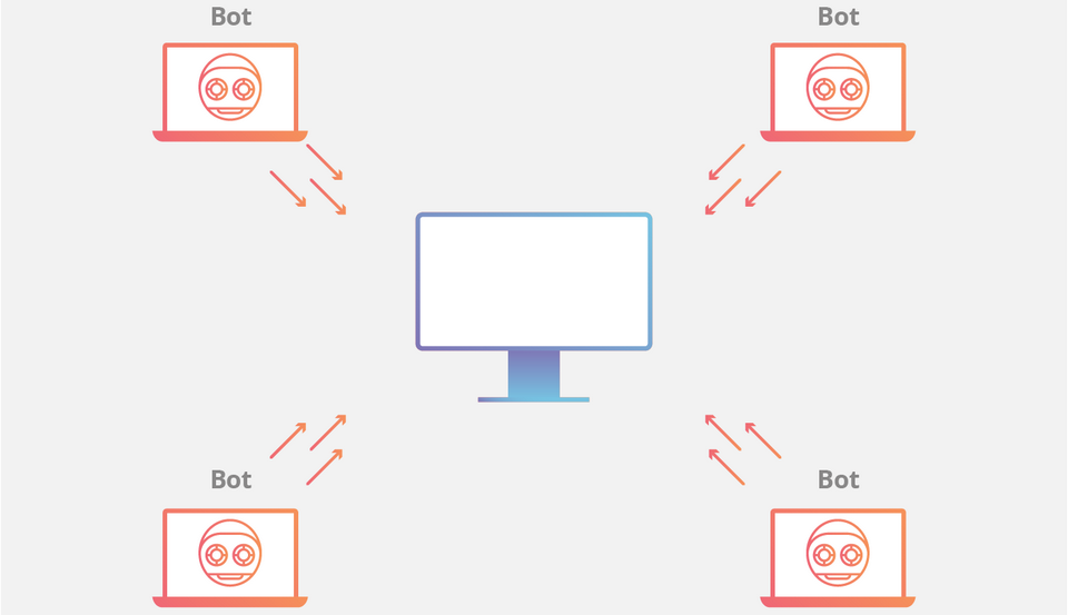 Botnet là gì? Phương án phòng vệ Botnet FortiGuard hiệu quả