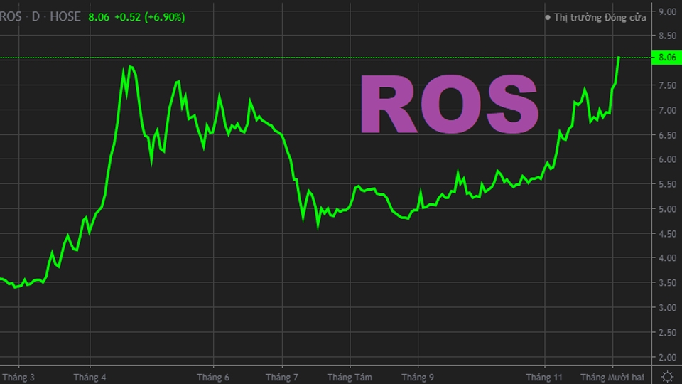 ROS là gì? Ý nghĩa và công thức tính chỉ số ROS trong kinh doanh