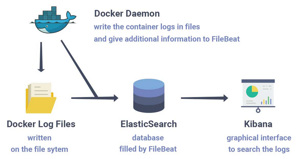 Elastic search là gì? Tính ứng dụng cần biết về Elasticsearch