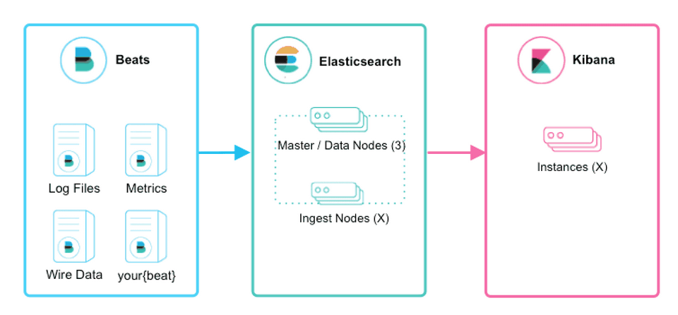 Elastic search là gì? Tính ứng dụng cần biết về Elasticsearch