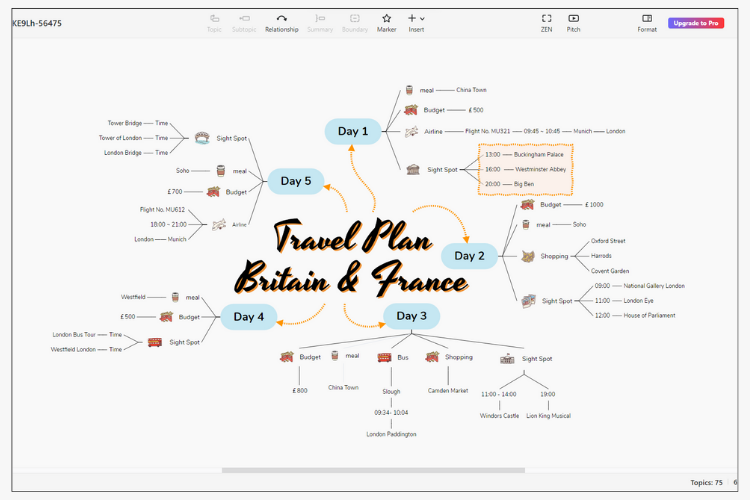 XMind là gì? Tải XMind vẽ sơ đồ tư duy miễn phí, đơn giản, cực kỳ nhanh ...