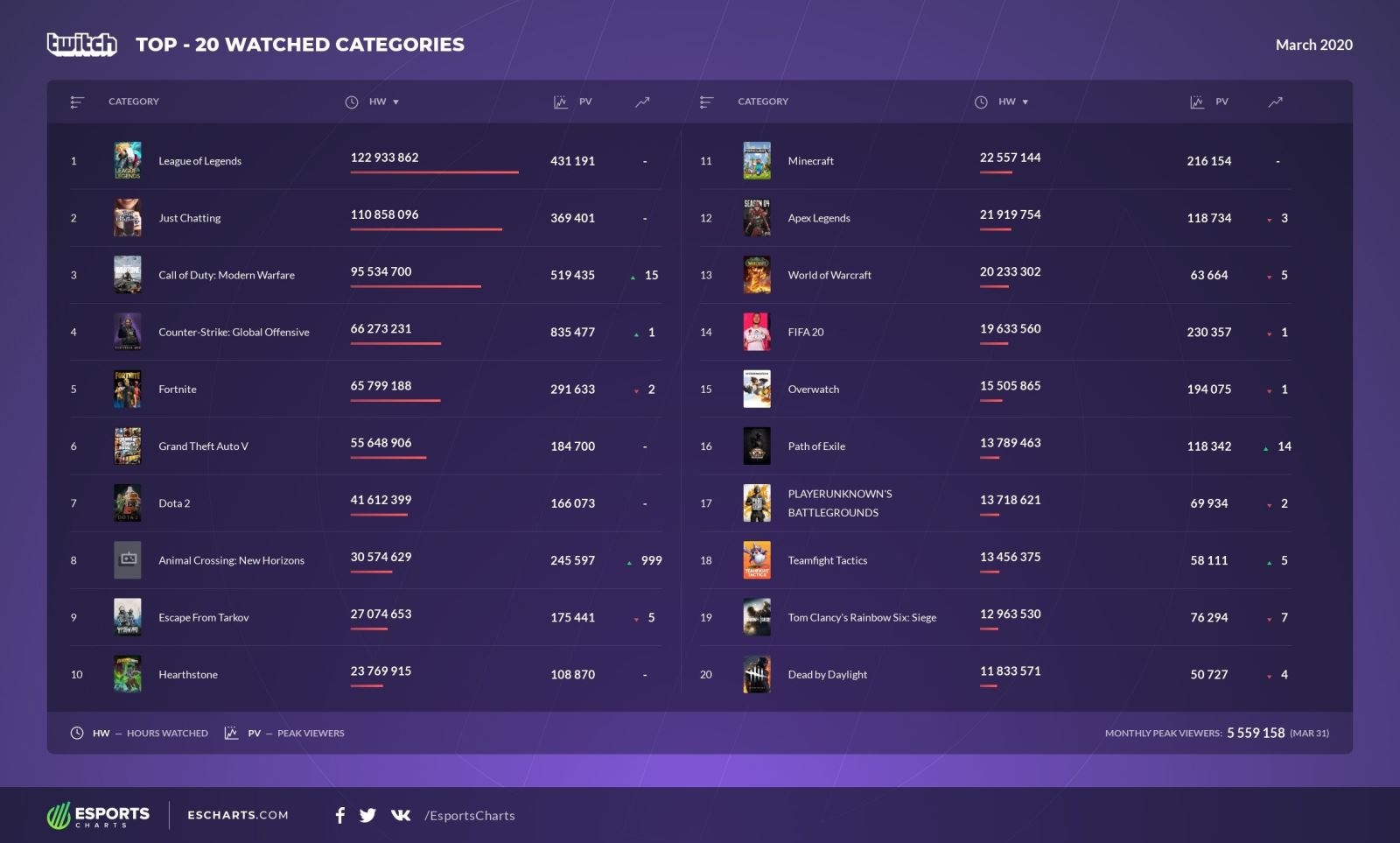 Twitch - Nền tảng số 1 trong cộng đồng Streamer