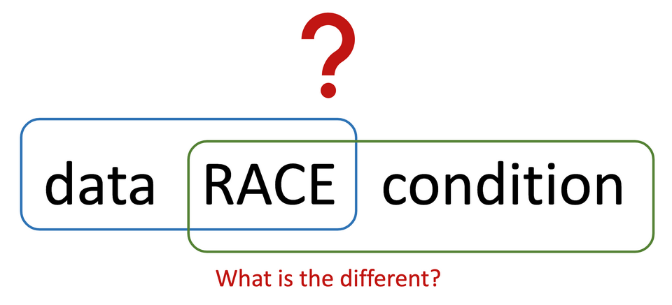 Race Condition là gì? Cách khai thác nhiều Threads hiệu quả