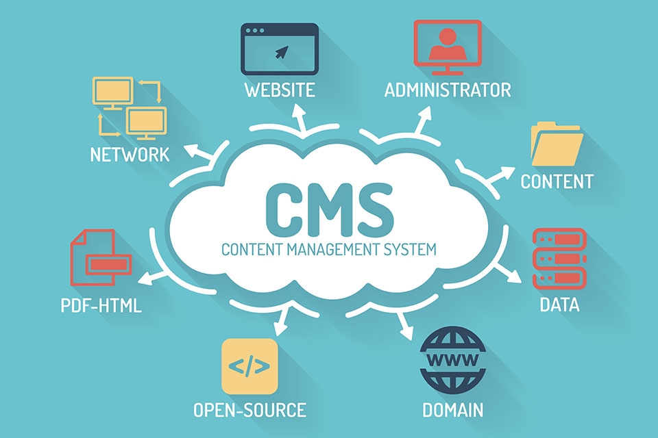CMS là gì? Có những CMS nào được sử dụng nhiều hiện nay?