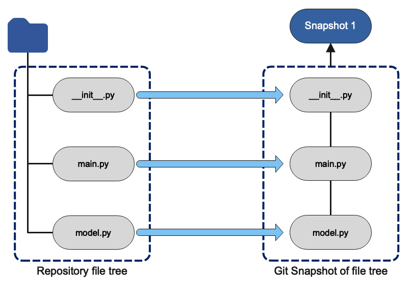 Git là gì? Tổng hợp 14 lệnh Git cơ bản nhất cho lập trình viên