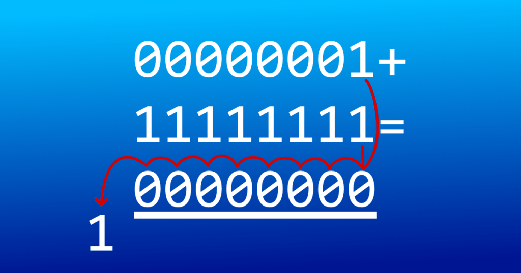 Overflow CSS là gì? Nguyên nhân, hậu quả và cách khắc phục