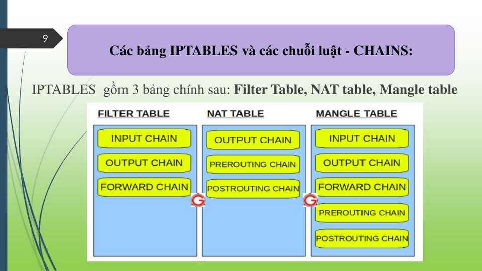 IPtables là gì? Những điều bạn cần biết về cách dùng IPtables