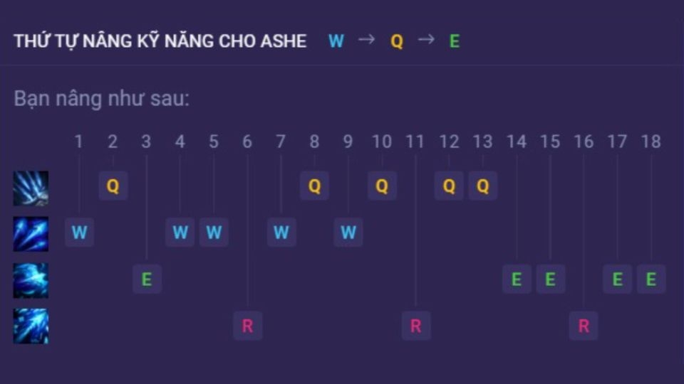 Build Ashe mùa 13: Cách lên đồ, bảng ngọc và combo mạnh nhất