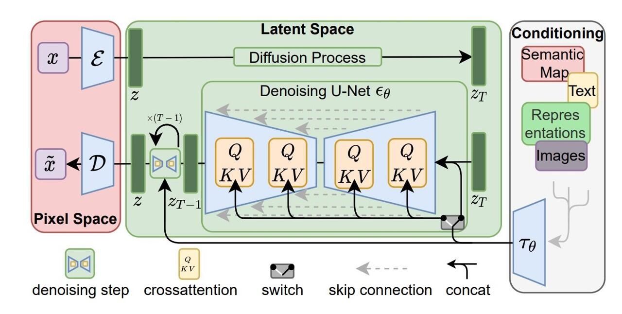 Stable Diffusion - AI cách mạng hóa nghệ thuật và hơn thế nữa