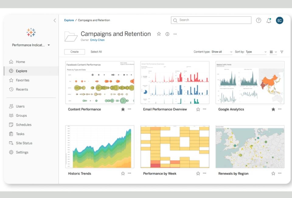 Top các công cụ Business intelligence phổ biến trong năm 2024