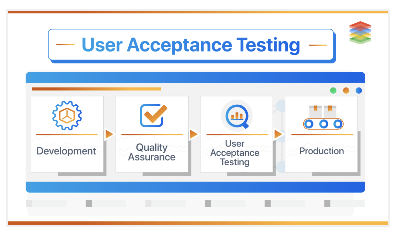 UAT là gì? Thông tin cần biết và các loại User Acceptance Testing
