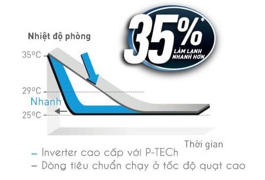 Công nghệ iAuto-X là gì? Những ưu điểm trên máy lạnh Panasonic