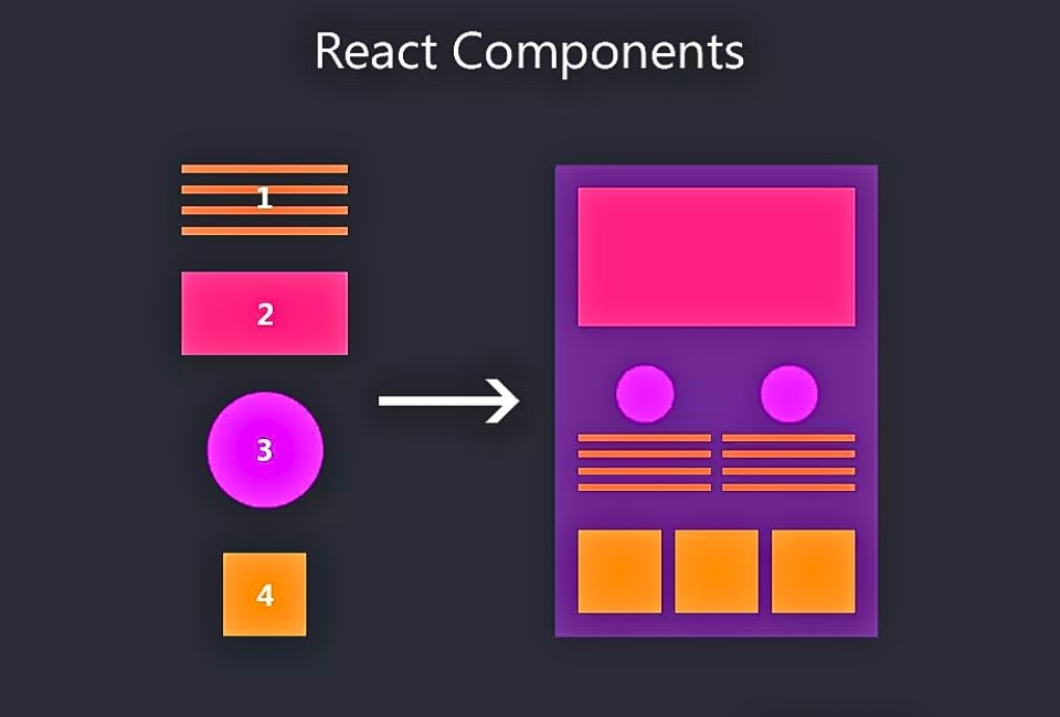 ReactJS là gì? Những website tiêu biểu ứng dụng React.js