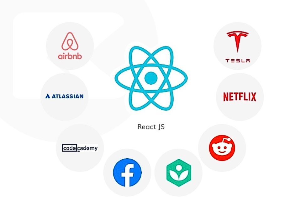 ReactJS là gì? Những website tiêu biểu ứng dụng React.js