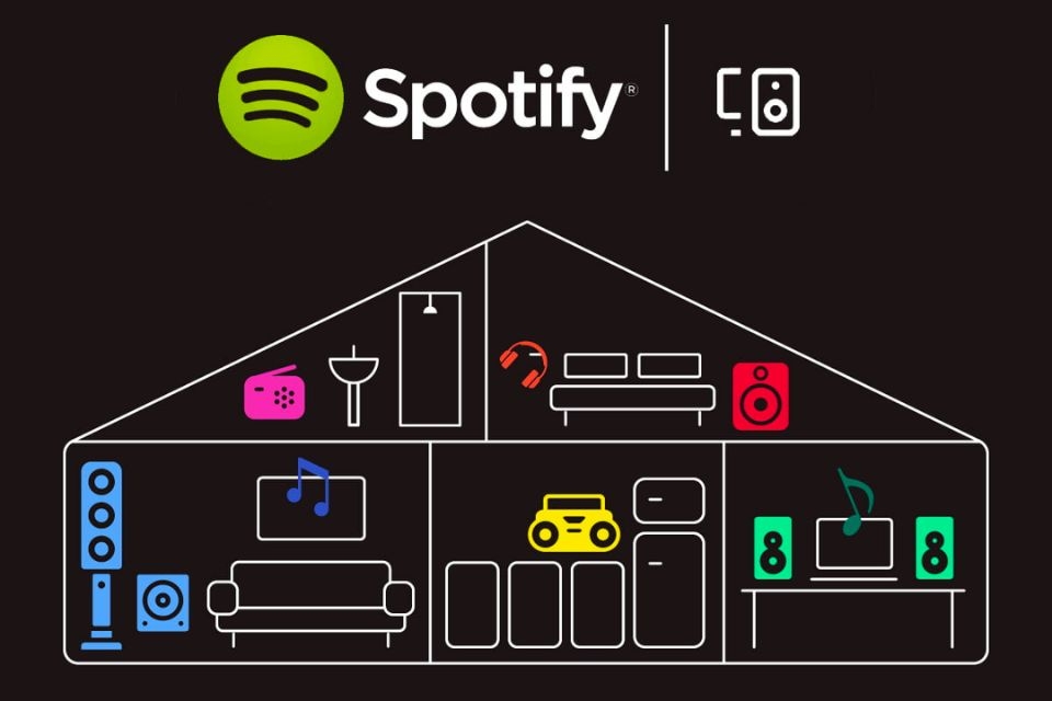 Spotify Connect là gì? Cách dùng và kết nối Spotify Connect