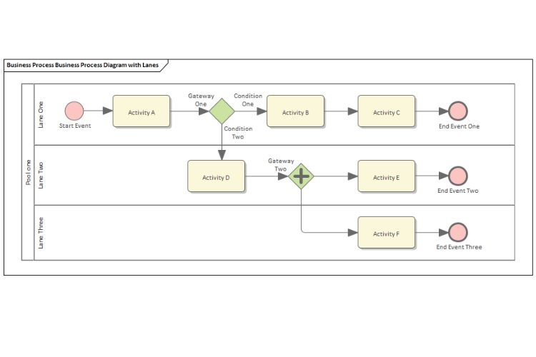 Workflow là gì? Tìm hiểu vai trò và thành phần của WorkFlow