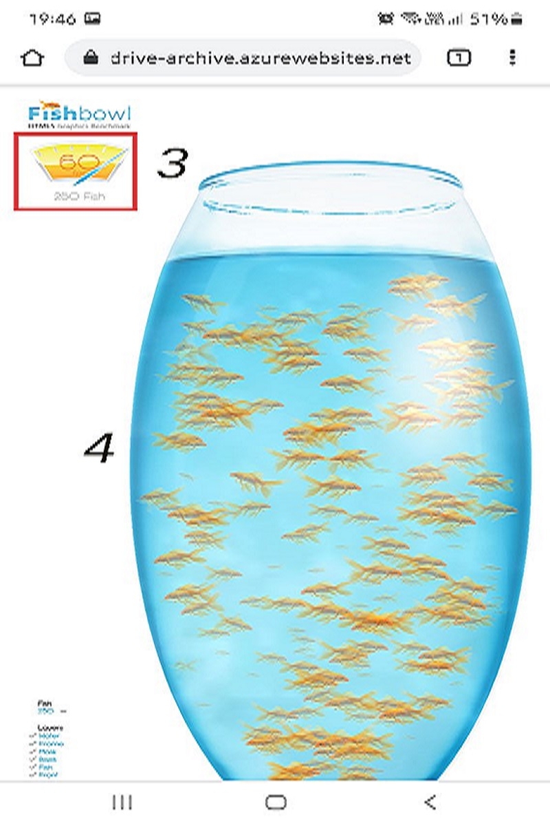 HTML5 Fish Bowl là gì? Hướng dẫn cách đo HTML5 Fish Bowl