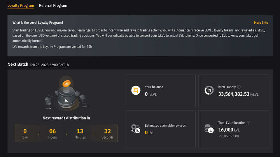 Level Coin là gì? Giới thiệu về tiền điện tử Level Finance LVL