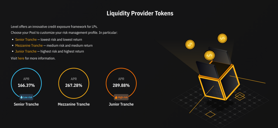 Level Coin là gì? Giới thiệu về tiền điện tử Level Finance LVL