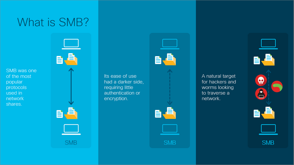 SMB là gì? Cách ngăn chặn các cuộc tấn công qua SMB hiệu quả