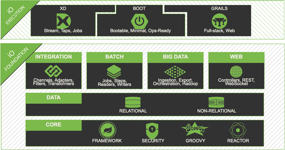Spring boot là gì? Cách sử dụng Spring boot hiệu quả nhất