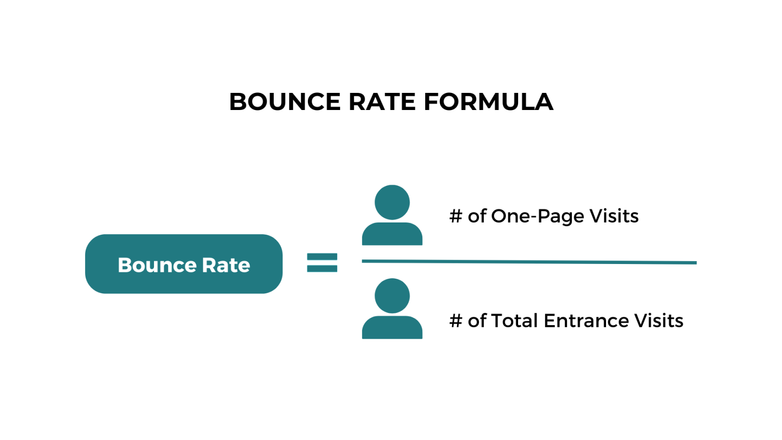 Bounce Rate là gì? Tại sao chỉ số này lại quan trọng với website?