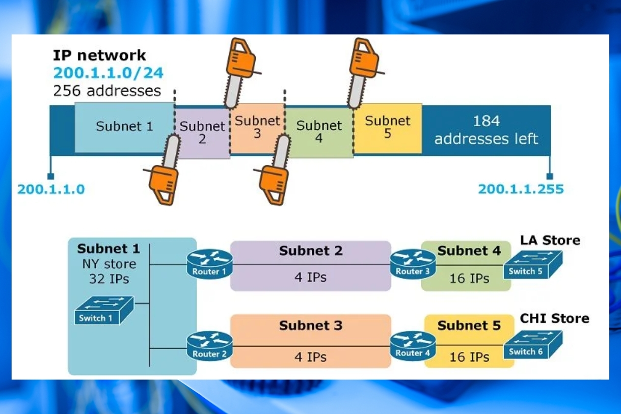 Subnet Mask là gì? Giải mã cách chia Subnet Mask chính xác nhất
