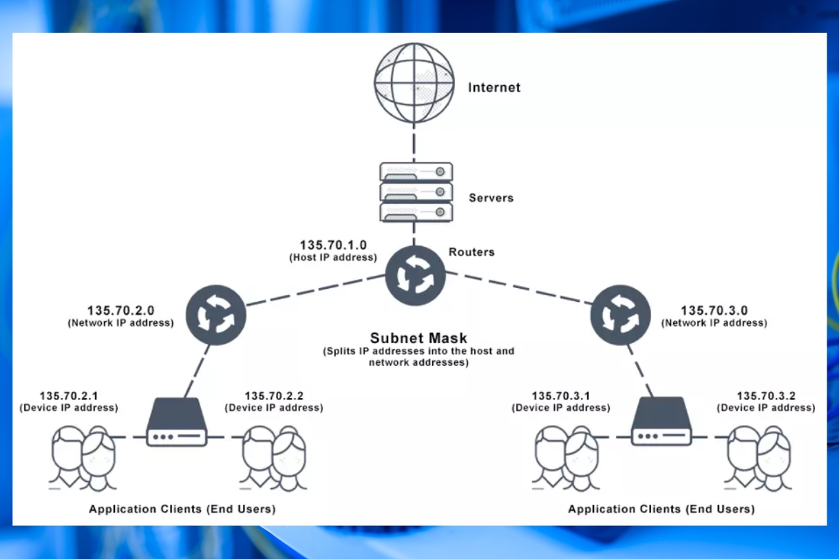 Subnet Mask là gì? Giải mã cách chia Subnet Mask chính xác nhất