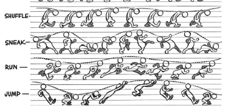 Animation là gì? Các loại Animation và các thông tin liên quan