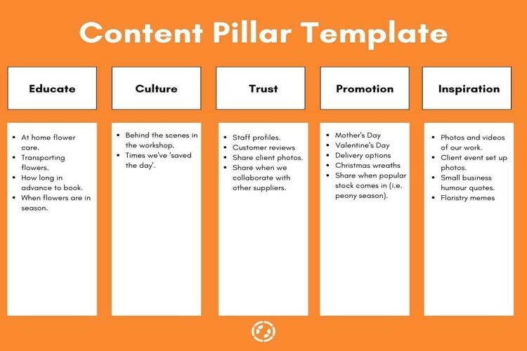 Content Pillar là gì? Cách lập content pillar hiệu quả cao